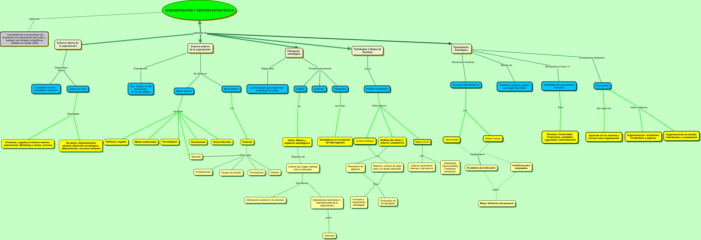 mapa fundamentos.cmap